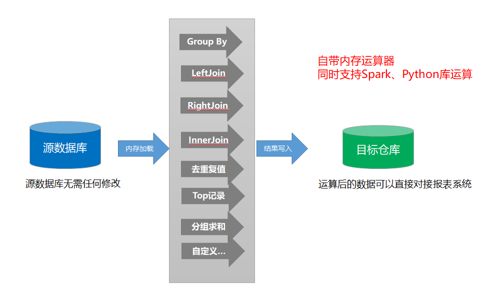 RestCloud ETL数据交换平台