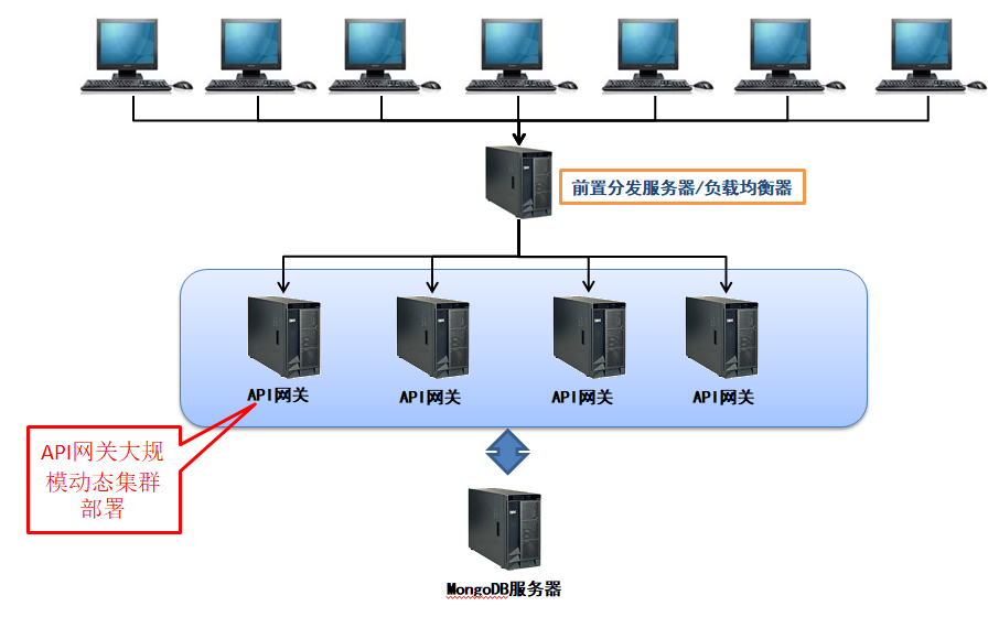 Restcloud 企业级api网关restcloud 分支 控制 Csdn博客