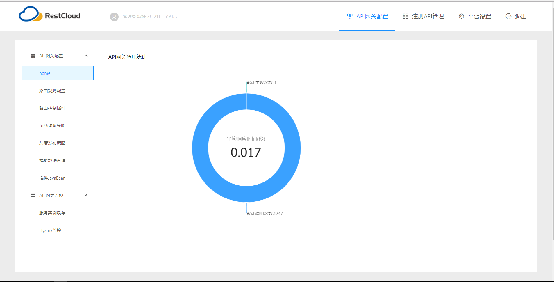 Restcloud 企业级api网关restcloud 分支 控制 Csdn博客