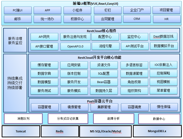 Restcloud国产微服务治理及开发平台restcloud开源 Csdn博客